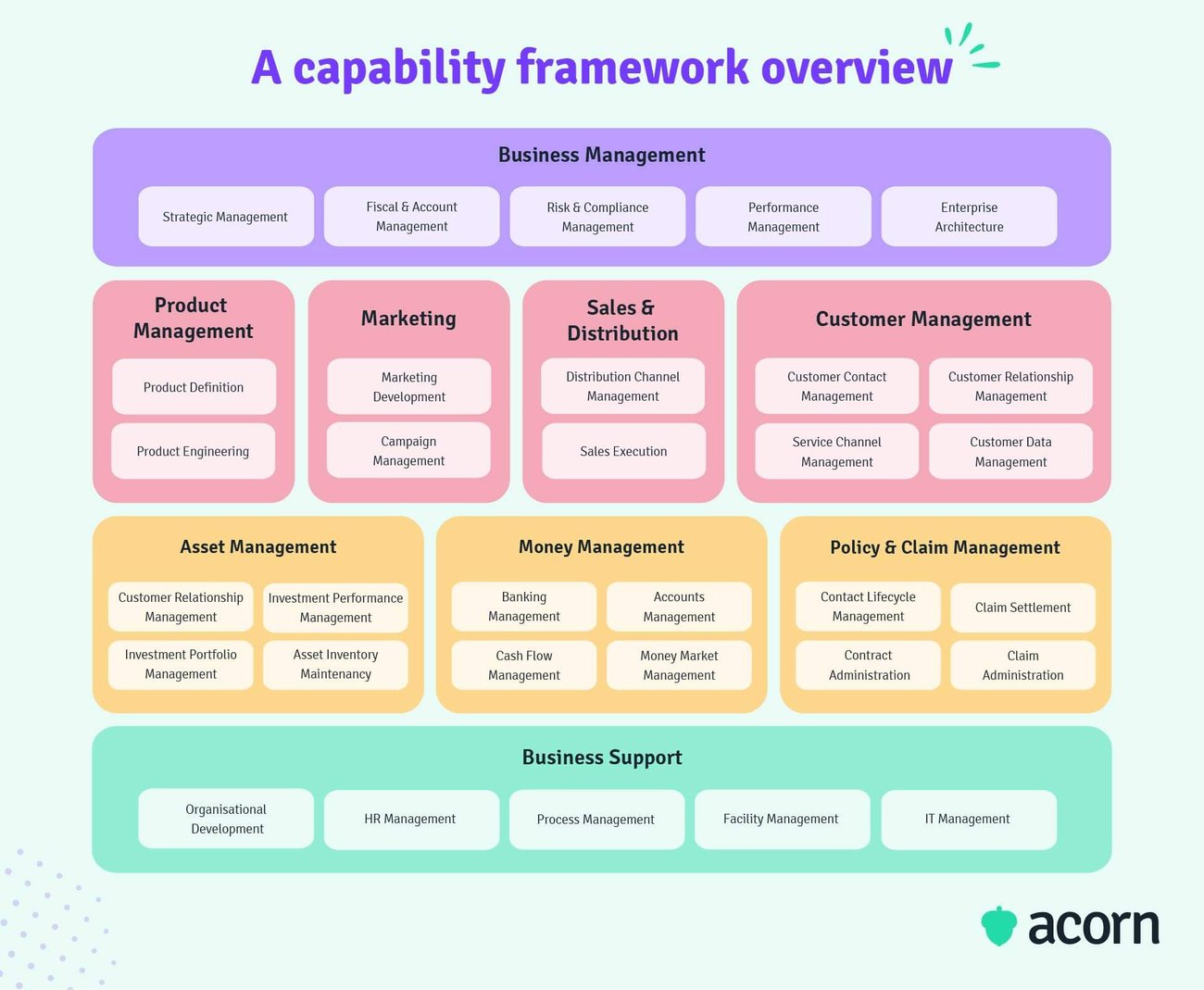 How to Build a Capability Framework That Enhances Business Performance